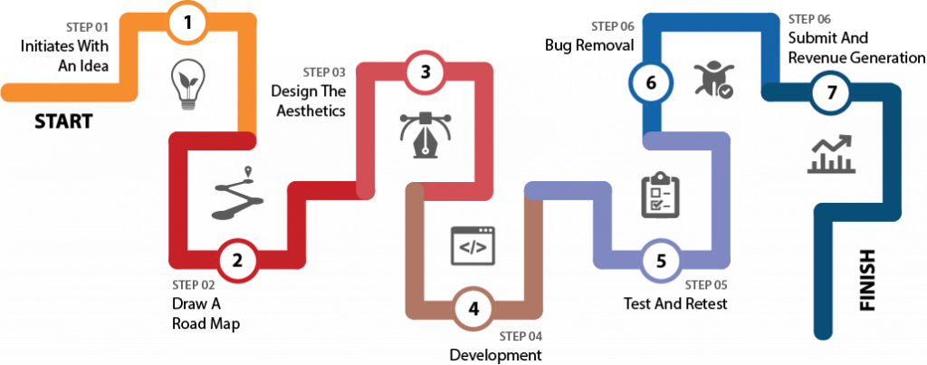Cab Management System Ltd.